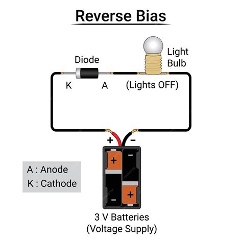 Premium Vector Reverse Bias Diode Experiment