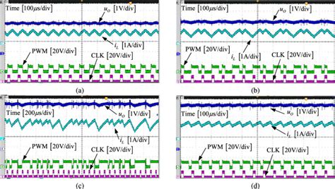 Experimental Waveforms Of V 2 C Controlled Buck Converter A The