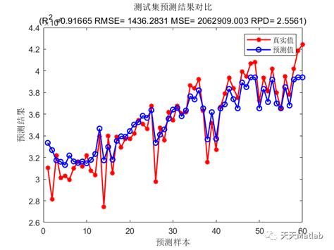 多元回归预测基于自适应粒子群算法优化支持向量机pso Svm的塑料热压成型预测（多输入单输出）附源码 替换数据即可 直接运行 Csdn博客