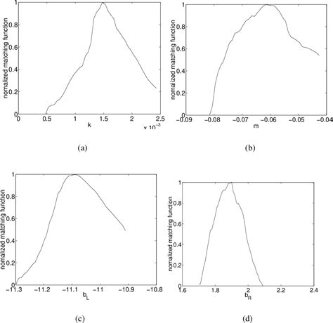 Figure 6 4 From Parametric And Nonparametric Approaches For Multisensor Data Fusion Semantic