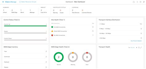introduction sdwan fundamental 2022