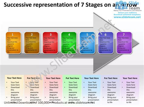 business power point templates successive representation of 7 stages an