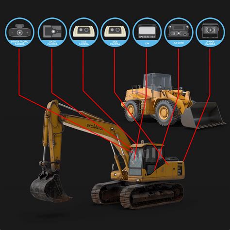 heavy equipment camera system construction vehicle cameras