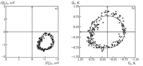 The Plane Of The Summary Values Of The Stokes Parameters Of The Download Scientific Diagram