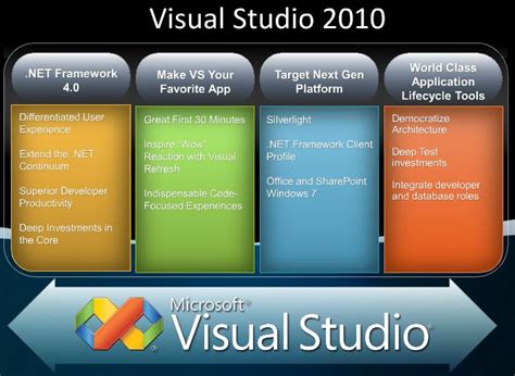 Practica Blog Archive Visual Studio 2010