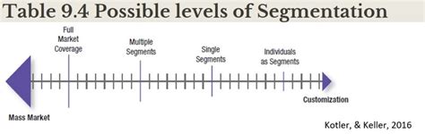 Market Segmentation Targeting And Positioning