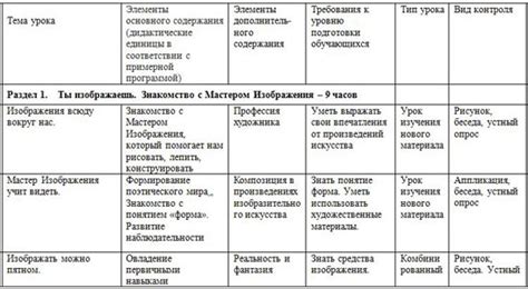 Рабочая программа по ИЗО 1 класс