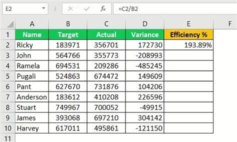 Excel Minus Formula Examples Of Minus Calculation Step By Step