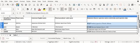 How Can I Search And Replace Chinese Characters In A Multi Lingual Document English Ask