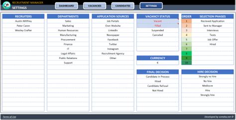 Recruitment Tracker Template For Excel With Dashboard