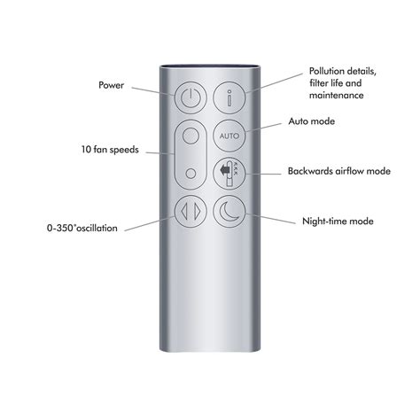Dyson Tp07 10 Speed Smart Whitesilver Hepa Air Purifier Energy Star