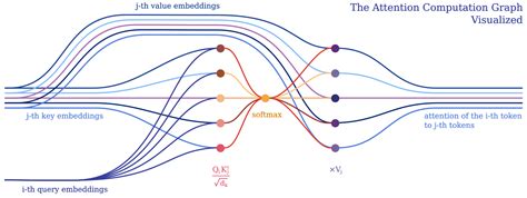 Beyond Transformers With Pyneuralogic Towards Data Science