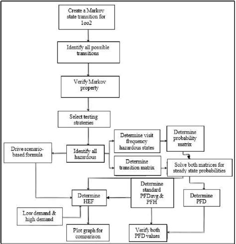 Figure 2 From A Consistent Analytical Method To Assess Reliability Of