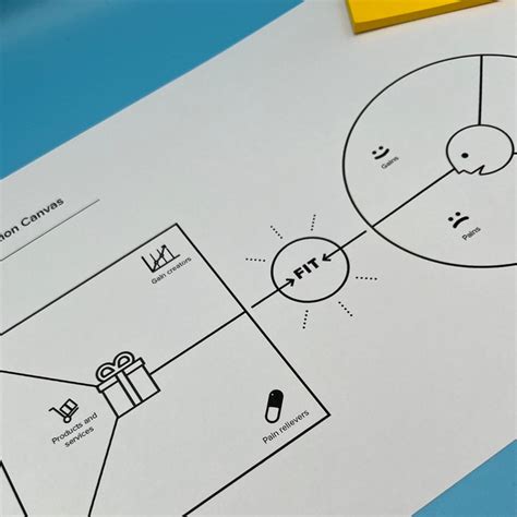 Value Proposition Canvas Create And Refine Your Unique Benefit That Your Product Or Service