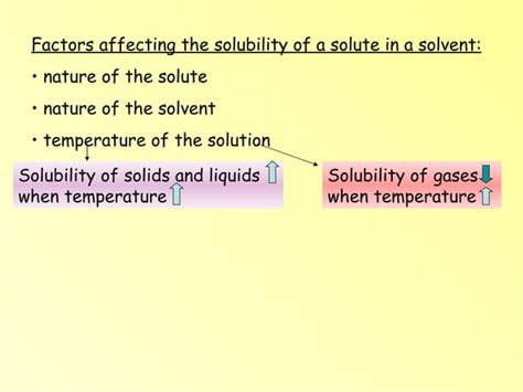 Solubility And Rate Of Dissolving Ppt Chemistry Science