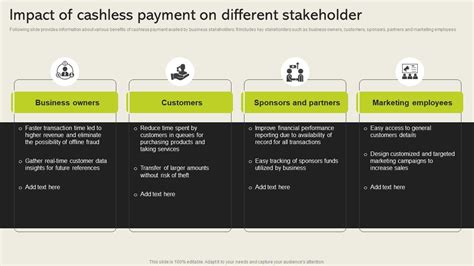 Impact Of Cashless Payment On Different Stakeholder Cashless Payment Adoption To Increase Ppt