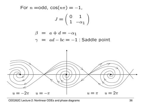 PPT CEE C Lecture Nonlinear ODEs And Phase Diagrams PowerPoint Presentation ID