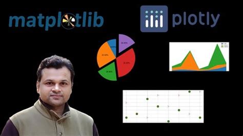 data visualization using matplotlib and plotly python library cursitos gratis