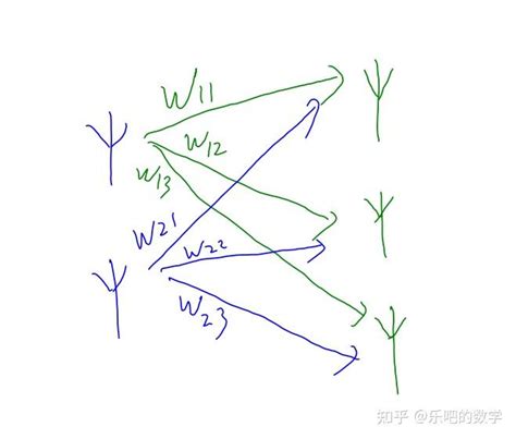 Mimo初步（一）如何计算信道的系数 知乎