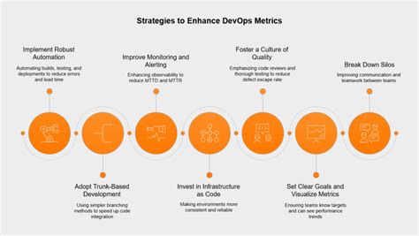What Are Devops Metrics Hicron Software
