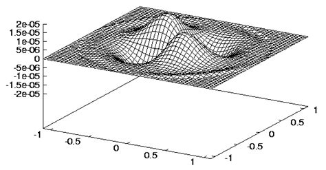 6 Cauchy Run With Analytic Extraction Data Numeric Characteristic