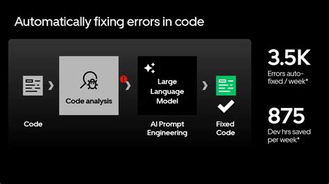 Developing At Uber Scale Developer Productivity Engineering Summit 2025