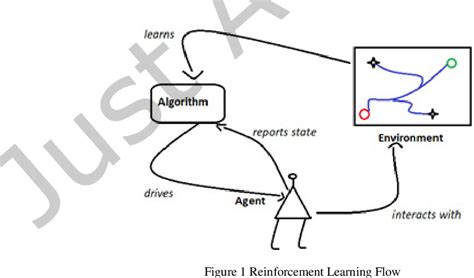 Figure 1 From On Neuroevolution Of Multi Input Compositional Pattern