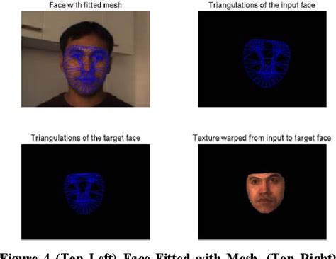 Figure 4 From Image Normalization For Face Recognition Using 3d Model