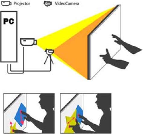Figure 11 From Design And Implementation Of An Ftir Camera Based Multi