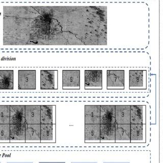 Schematic Diagram Of The Task Subdivision According To Configure Download Scientific Diagram