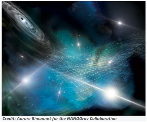 Understanding The Great Discovery Of A Universal Gravitational Wave Background By The