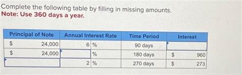 solved complete the following table by filling in missing