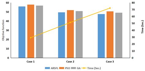 Sustainability Free Full Text Sustainable Green Energy Management