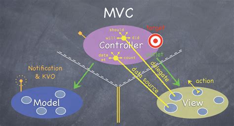 mvc和mvvm的区别 mvc mvm CSDN博客