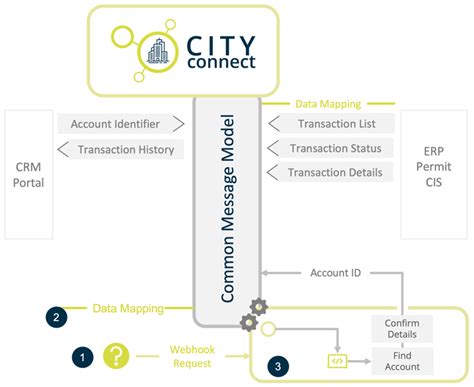 automation transaction history spatial dna