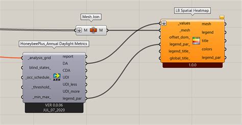 lb spatial heatmap does not match the annual daylight metrics