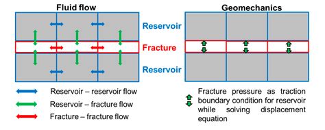 Diagnosing Hydraulic Fracture Geometry Complexity And Fracture Wellbore Connectivity Using