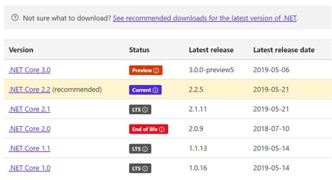 NETCore 移除未使用的 ASP NET Core SDK m rcus 學習筆記