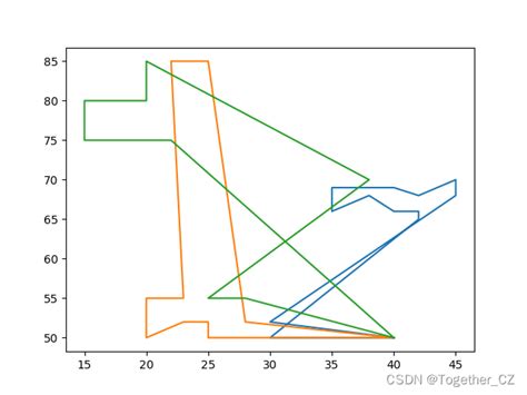 有时间窗车辆路径问题（vehicle routing problems with time windows，vrptw）学习实践与base案例