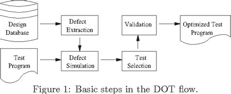figure 1 from test time reduction in analogue mixed signal devices by