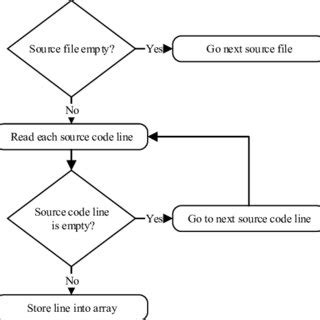 ReadLine Function Module Flo W The Conditions Are 1 Backslash And Download Scientific