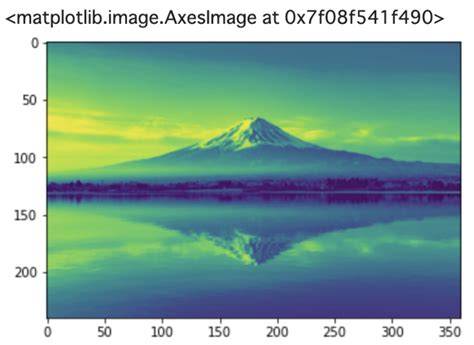 これはMatplotlibのデフォルトのカラーマップ設定によるものです これはMatplotlibのデフォルトのカラーマップ設定によるものです