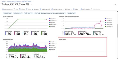 Load Testing Databases With Azure Load Testing