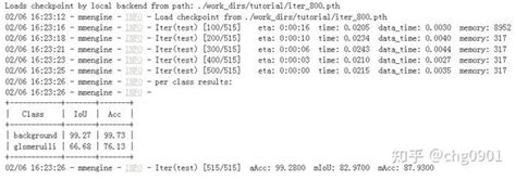 Mmsegmentation语义分割基础实验 With Kaggle小鼠肾小球glomeruli Datase数据 知乎