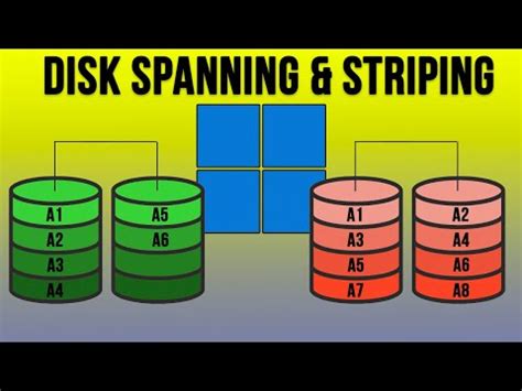 How To Create A Spanned Or Striped Volume RAID In Windows