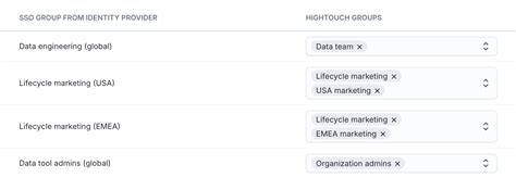 SSO Setup Guide Hightouch Docs
