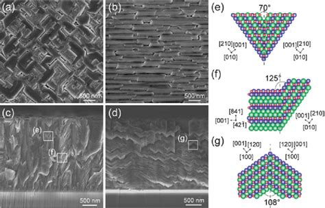 2 Surface A And B And Cross Sectional C And D Microstructures Of