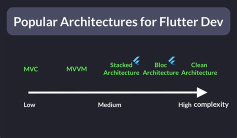 Andrea Bizzotto 💙 On Twitter What Are Some Popular Architectures That