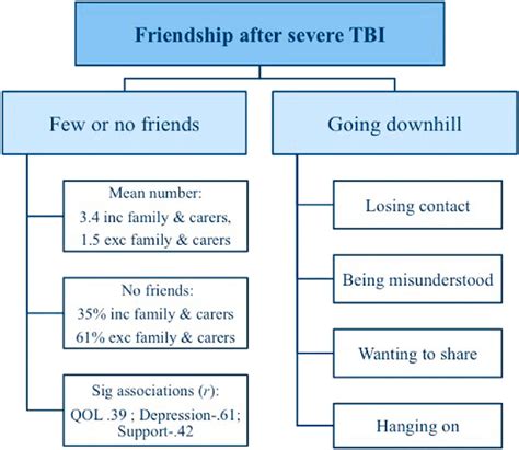Integrated Quantitative And Qualitative Findings Download Scientific Diagram