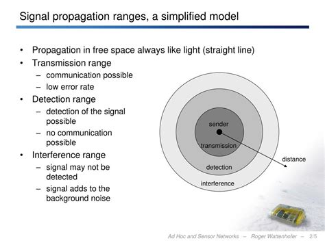 Ppt Wireless Communication Basics And Models For Signal Propagation Powerpoint Presentation